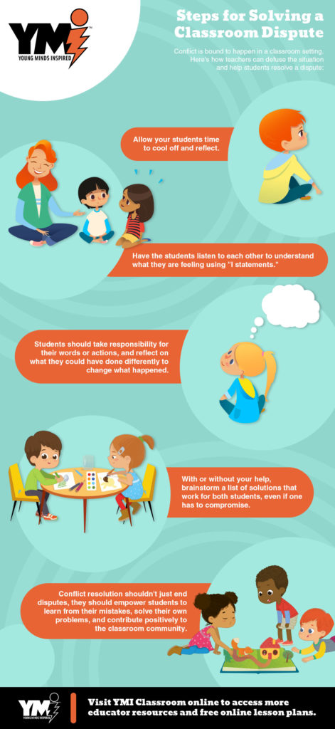 Free Online Teaching Resources: Conflict Resolution in the Classroom