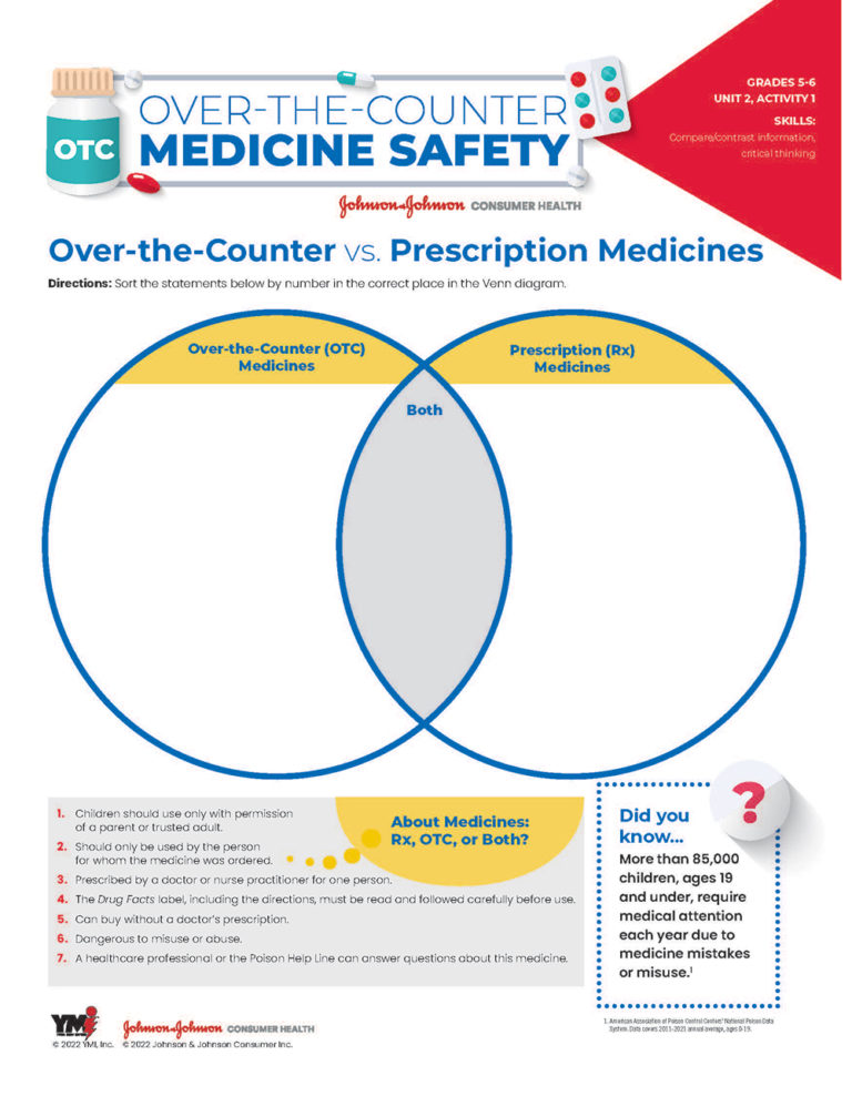 OTC Medicine Safety - ymiclassroom.com