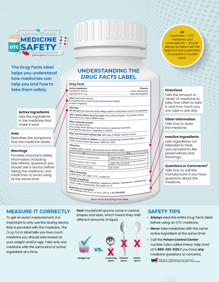 OTC Medicine Safety - ymiclassroom.com
