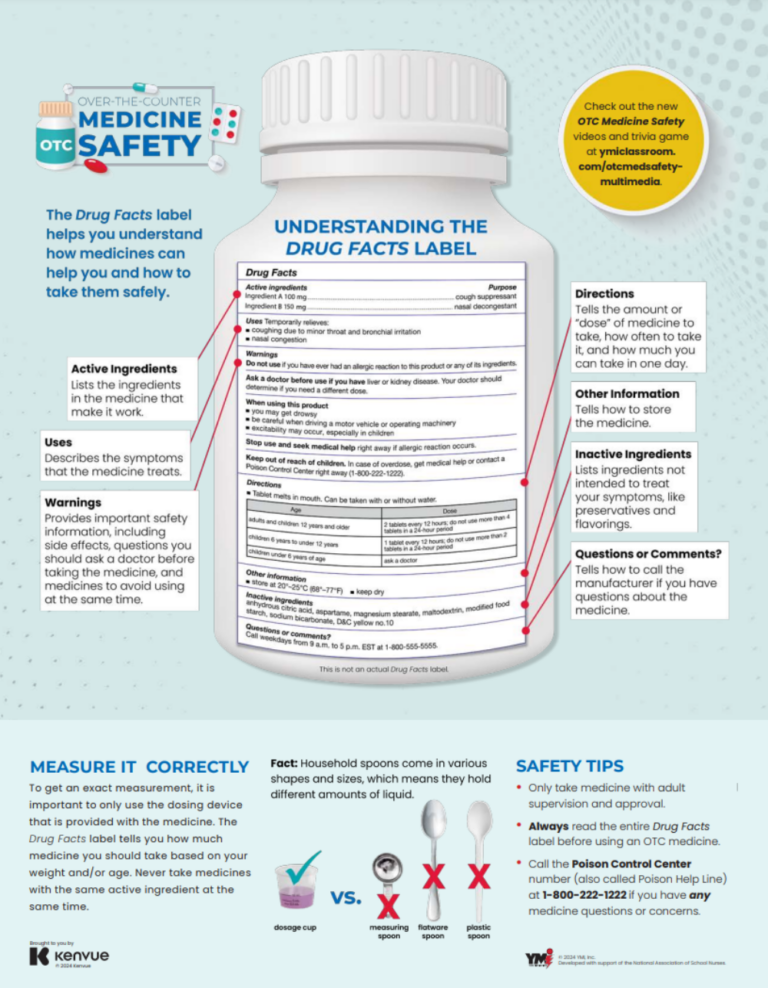 OTC Medicine Safety - ymiclassroom.com