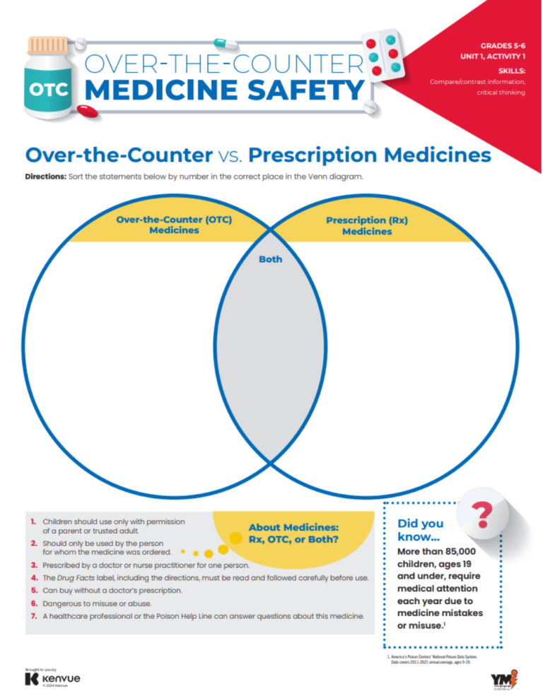 OTC Medicine Safety - ymiclassroom.com