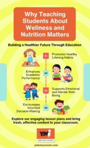 Wellness & Nutrition Lesson Plans - Build Healthy Habits