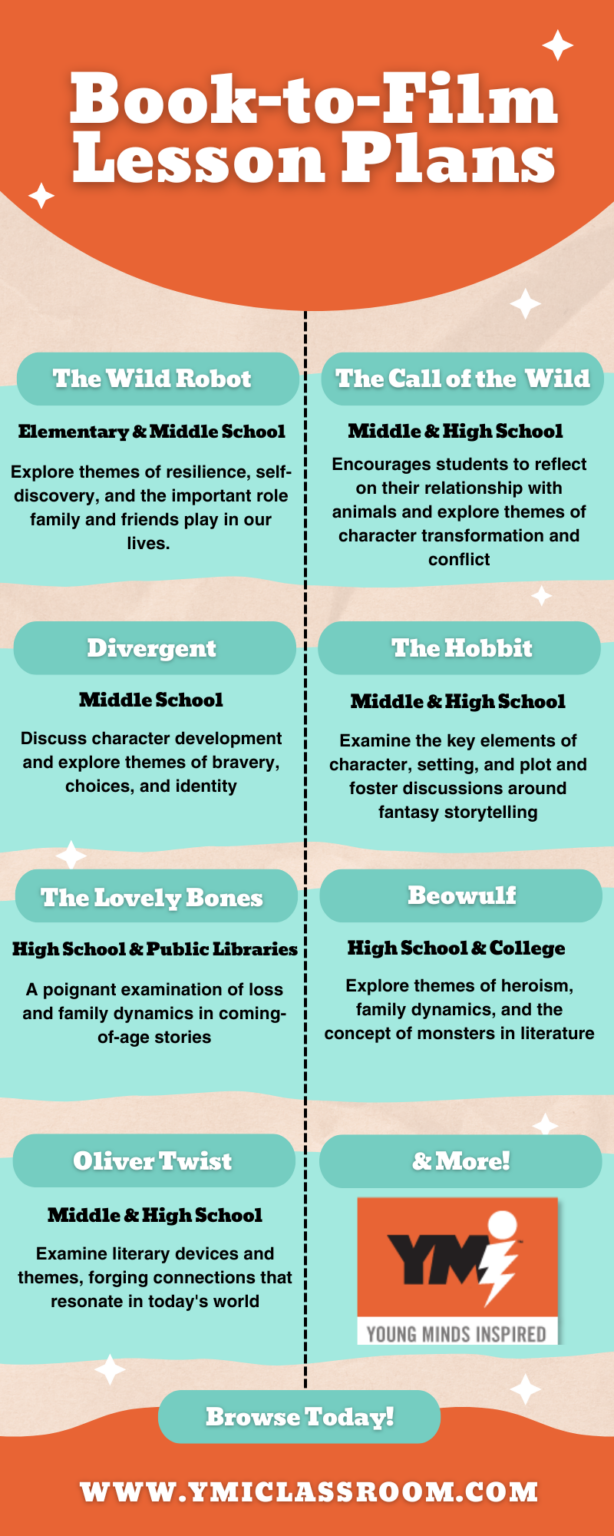 Book-to-Film Lesson Plans from YMI Classroom - Learn More