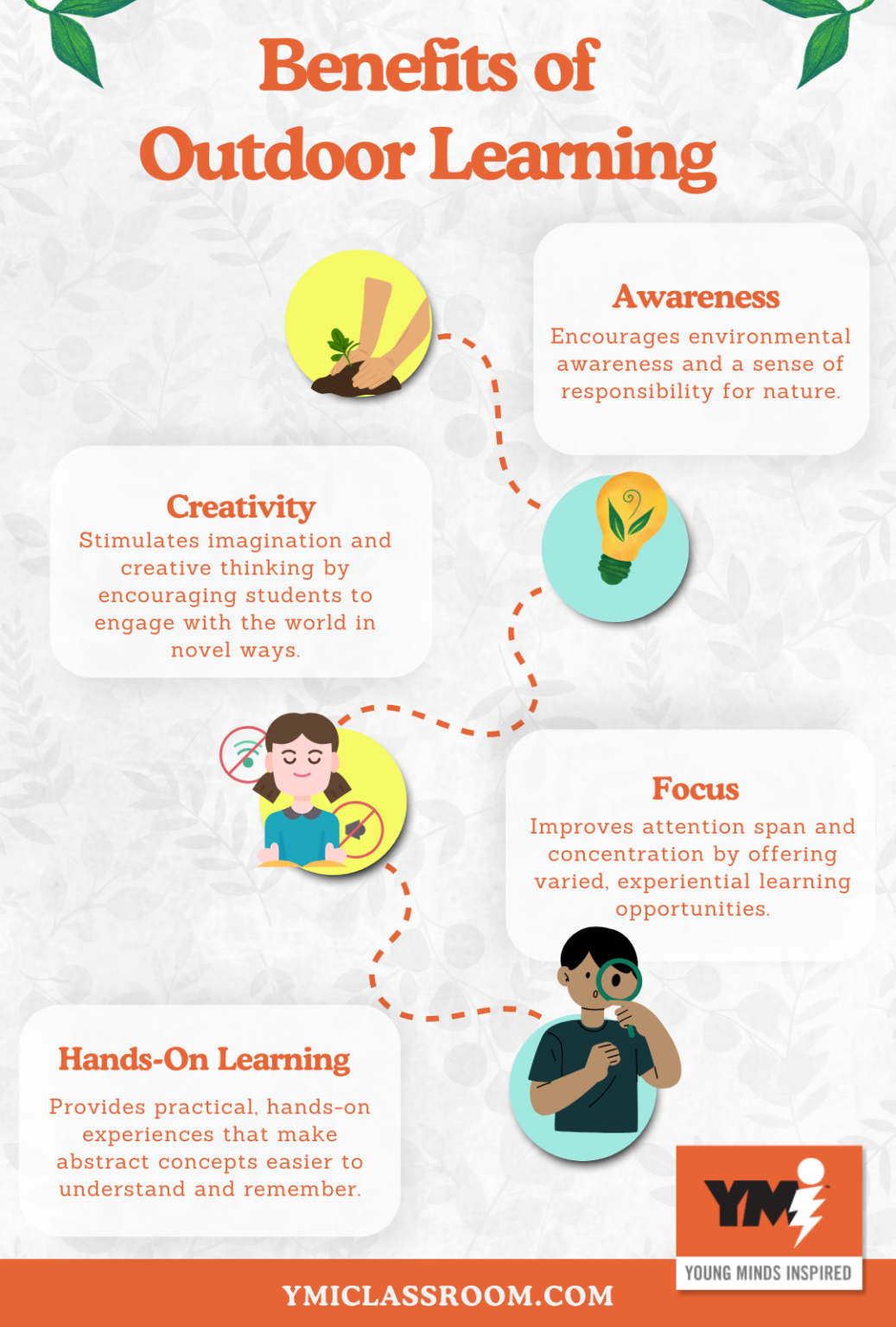 Nature-Based Lesson Plans for All Ages - Classroom Ideas